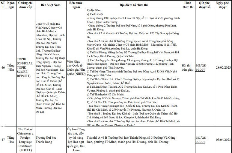 Công bố danh sách các đơn vị được tổ chức thi cấp chứng chỉ ngoại ngữ ...